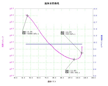 SNB-AI高温粘度测量仪-北京德耳斯仪器有限公司